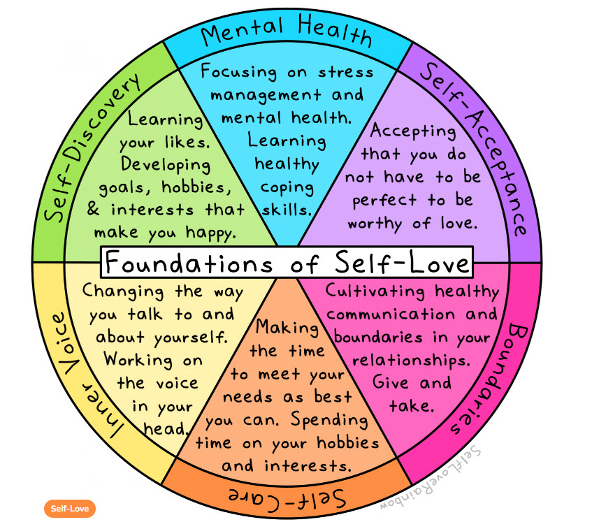 Understanding Self-Love: What It Is and Why It’s Important – Caronleid