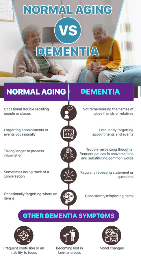Understanding the Difference Between Normal Aging and Alzheimer’s ...