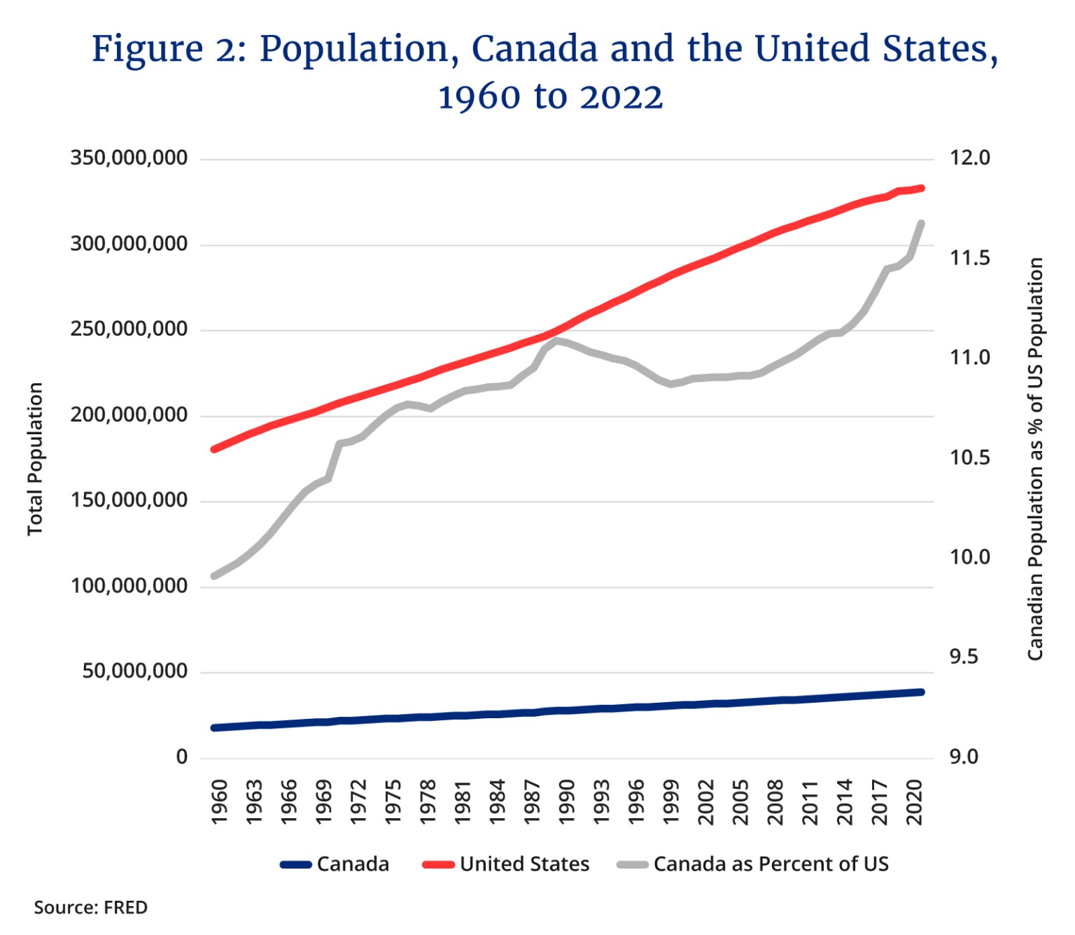 Canada’s Economic Decline and Why It Matters for Our Future – Caronleid